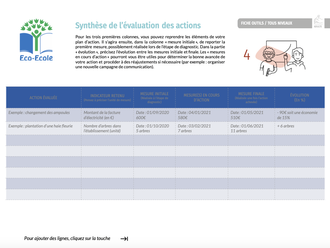 Boîte à outils - Eco-Ecole